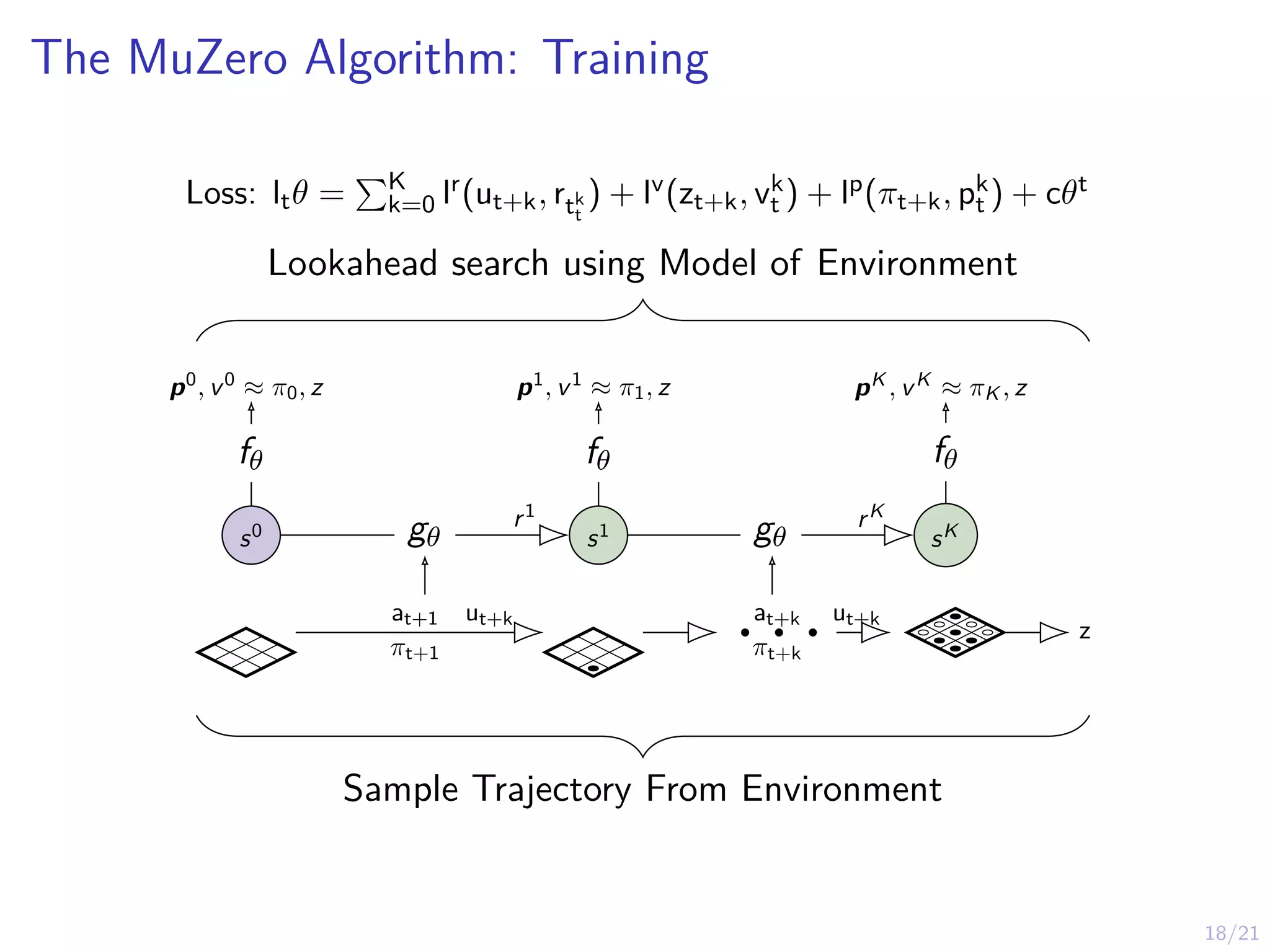 MuZero - ML + Security Reading Group | PDF