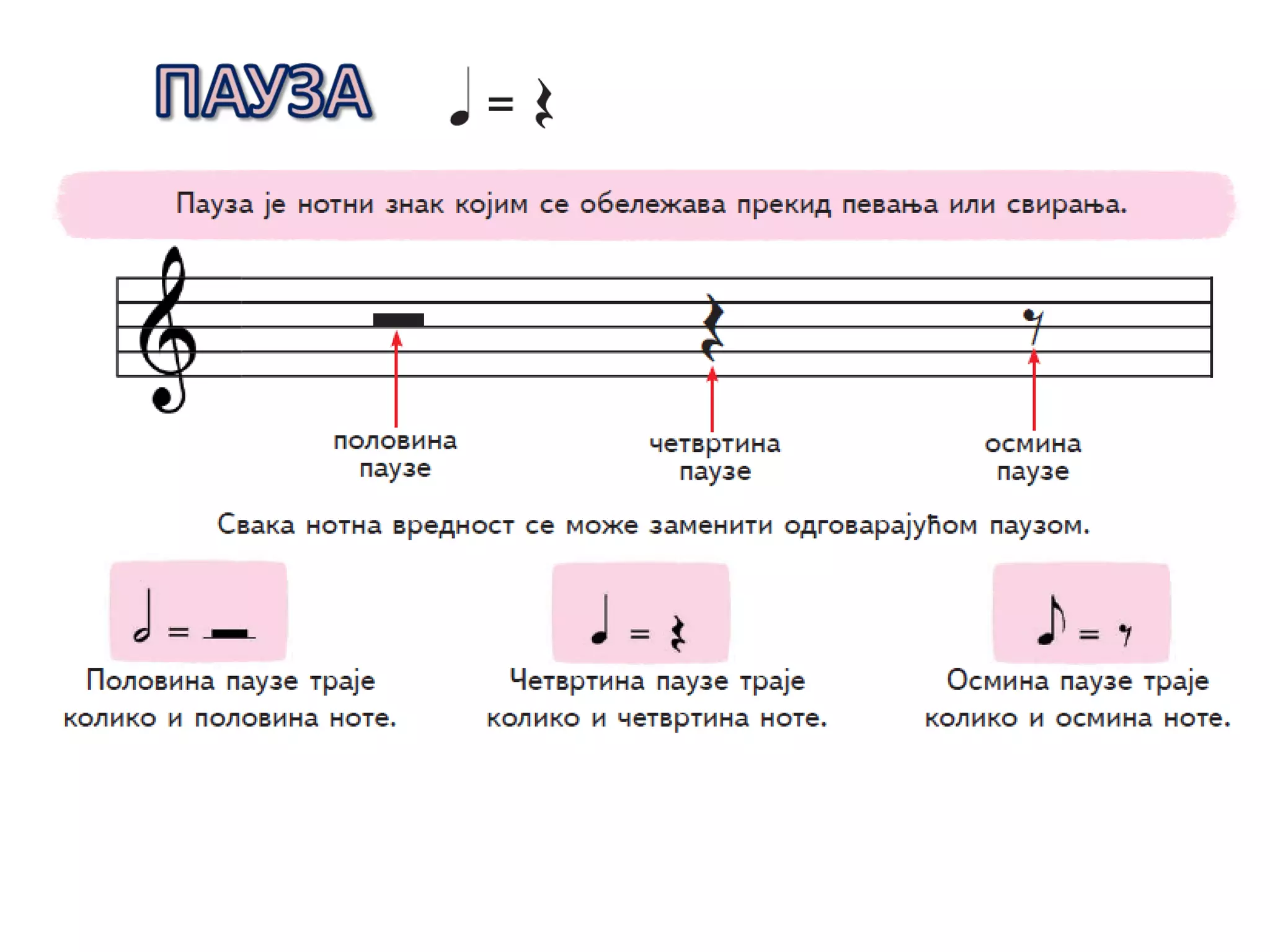 Muzička kultura 3 | PPT