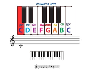 Muzička kultura 3 | PPS
