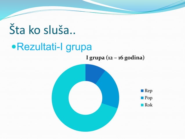 Muzika | PPT