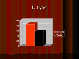 Muzika dalis gyvenimo | PPT