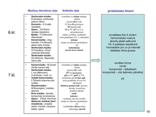 Mūzikas valoda 1. dala | PPT