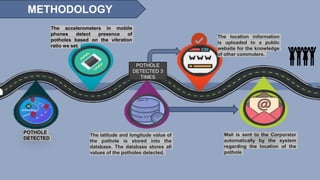 POTHOLES DETECTION.pptx