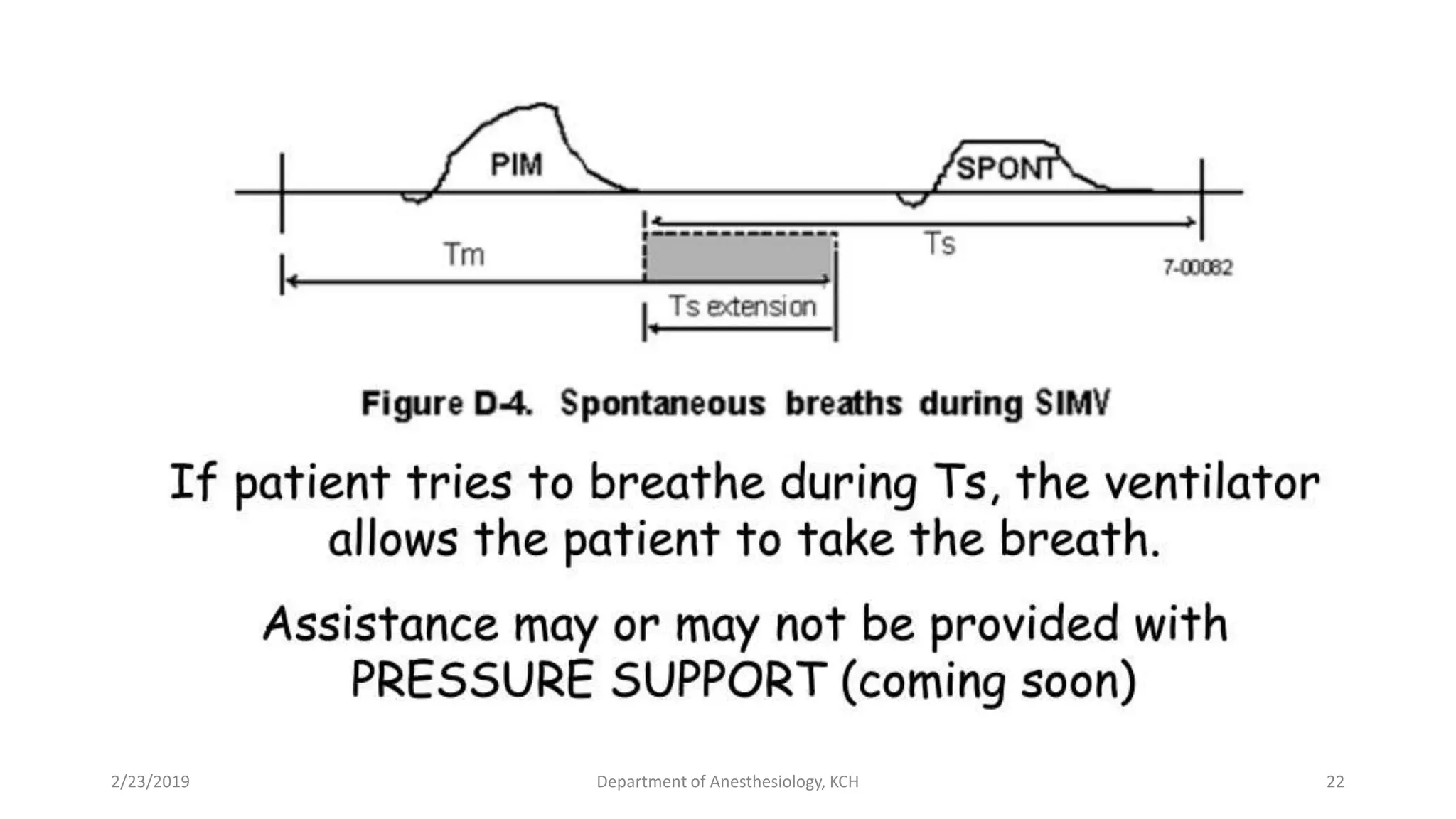 Mechanical Ventilation -Modes for Pediatrics | PPTX