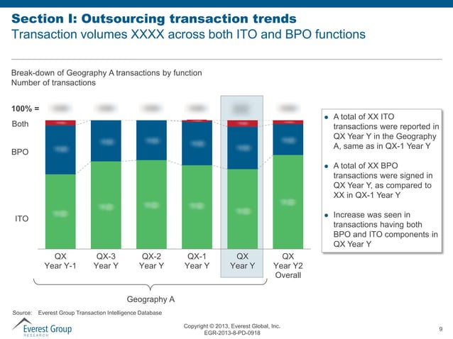 Geography Trends Report - Q2 2013 - Preview Deck | PPT