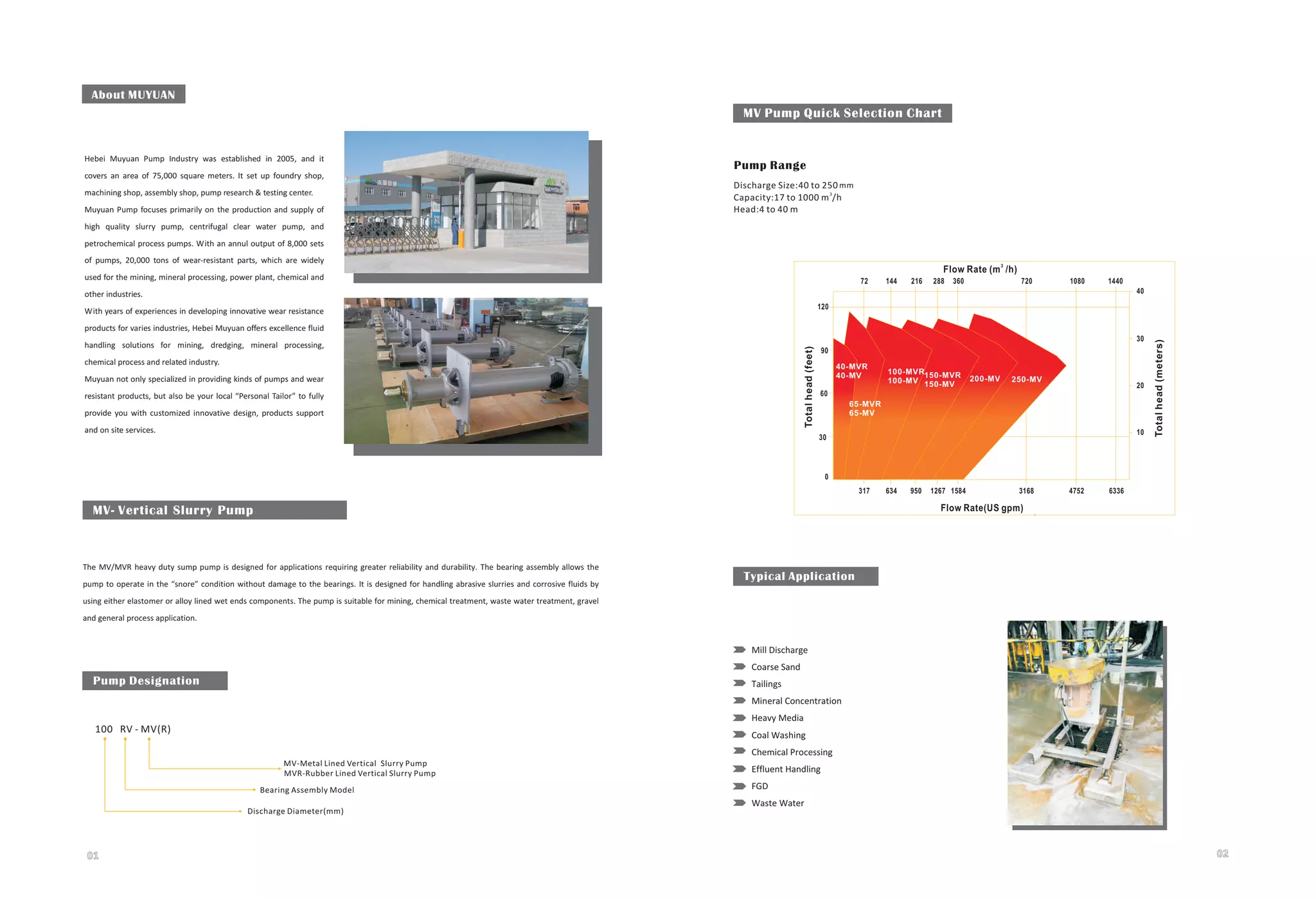 muyuan slurry pump MV series | PDF