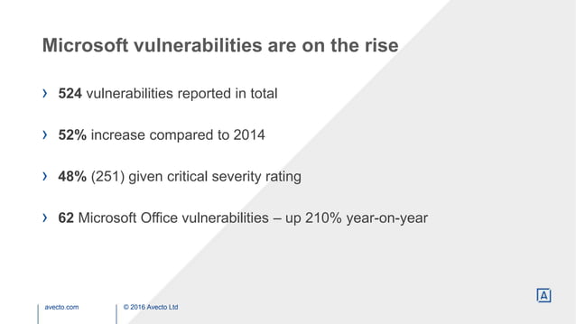 2015 Microsoft Vulnerabilities Report | PPT