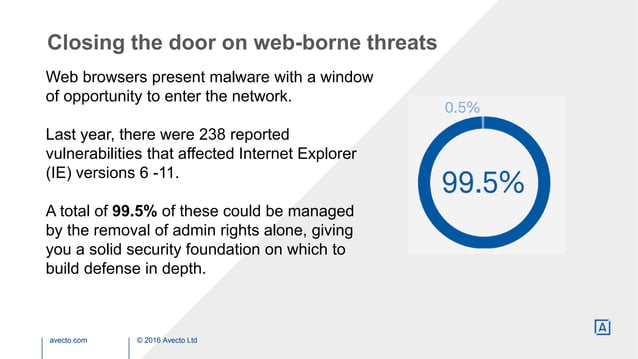 2015 Microsoft Vulnerabilities Report | PPT