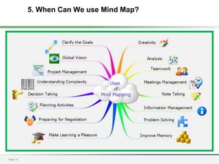 Assignment10-Mind_Mapping.ppt