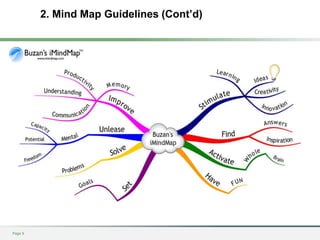 Assignment10-Mind_Mapping.ppt