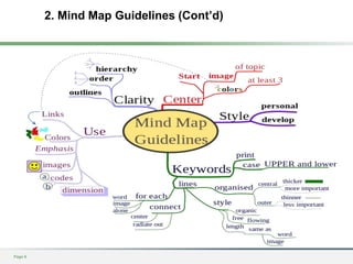 Assignment10-Mind_Mapping.ppt