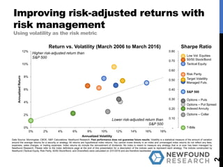 The State of Risk Management | PPT
