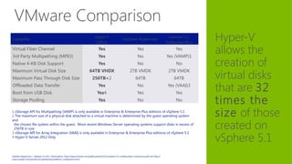 Advantages of HyperV over vSphere 5.1 | ODP