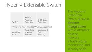 Advantages of HyperV over vSphere 5.1 | ODP
