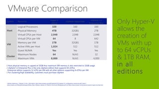 Advantages of HyperV over vSphere 5.1 | PPT