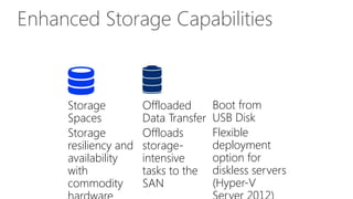 Advantages of HyperV over vSphere 5.1 | ODP