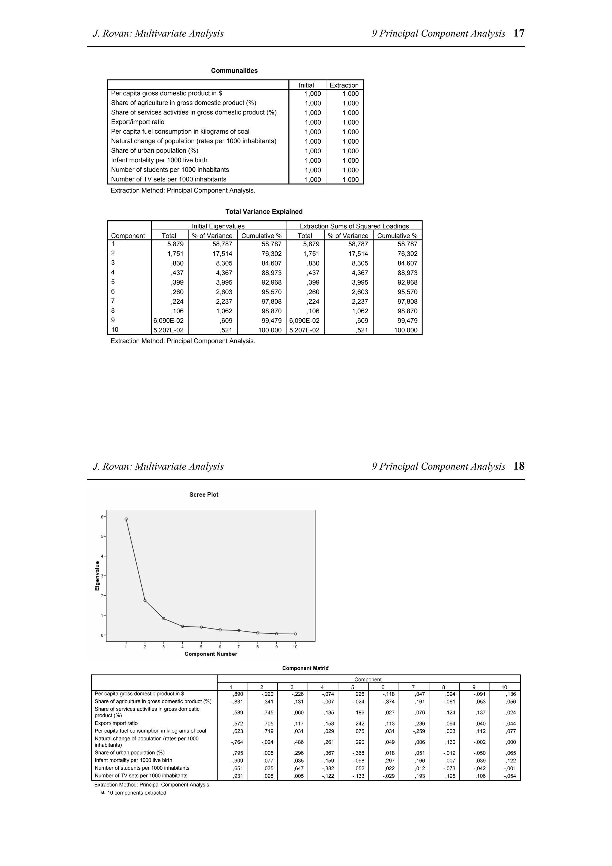 Mva 06 principal_component_analysis_2010_11 | PDF