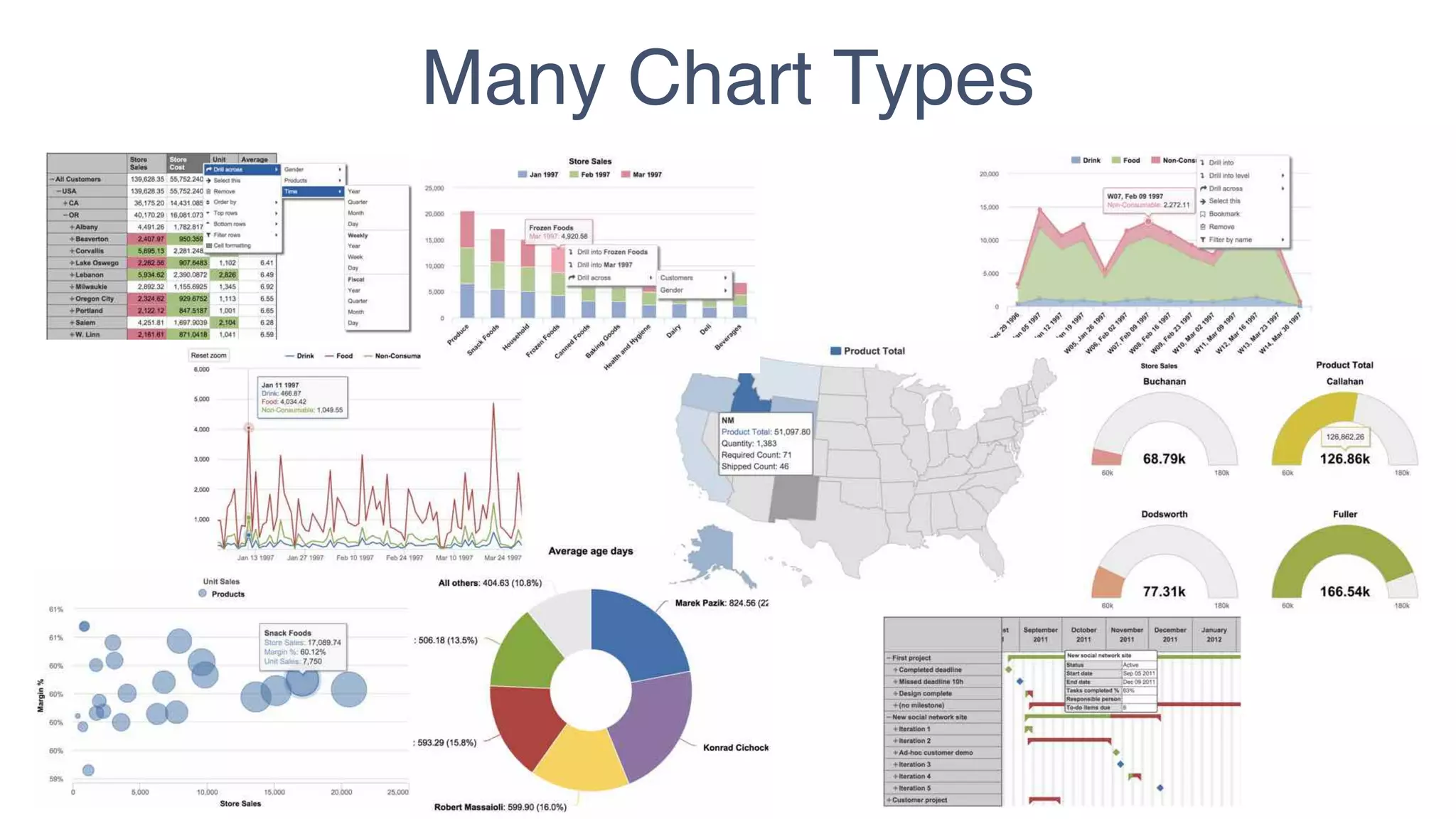 eazyBI Overview – Reports, Charts, Dashboards | PDF