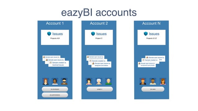 eazyBI Overview – Reports, Charts, Dashboards | PDF