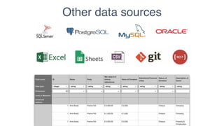eazyBI Overview – Reports, Charts, Dashboards | PDF