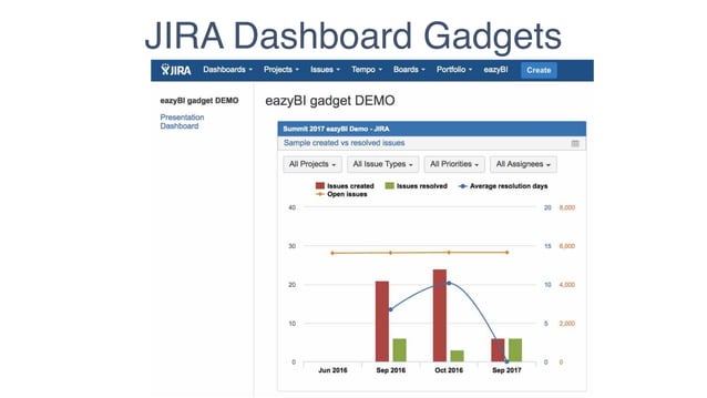 eazyBI Overview – Reports, Charts, Dashboards eazyBI Overview – Reports, Charts, Dashboards