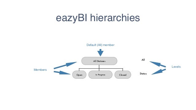 eazyBI Overview – Reports, Charts, Dashboards eazyBI Overview – Reports, Charts, Dashboards