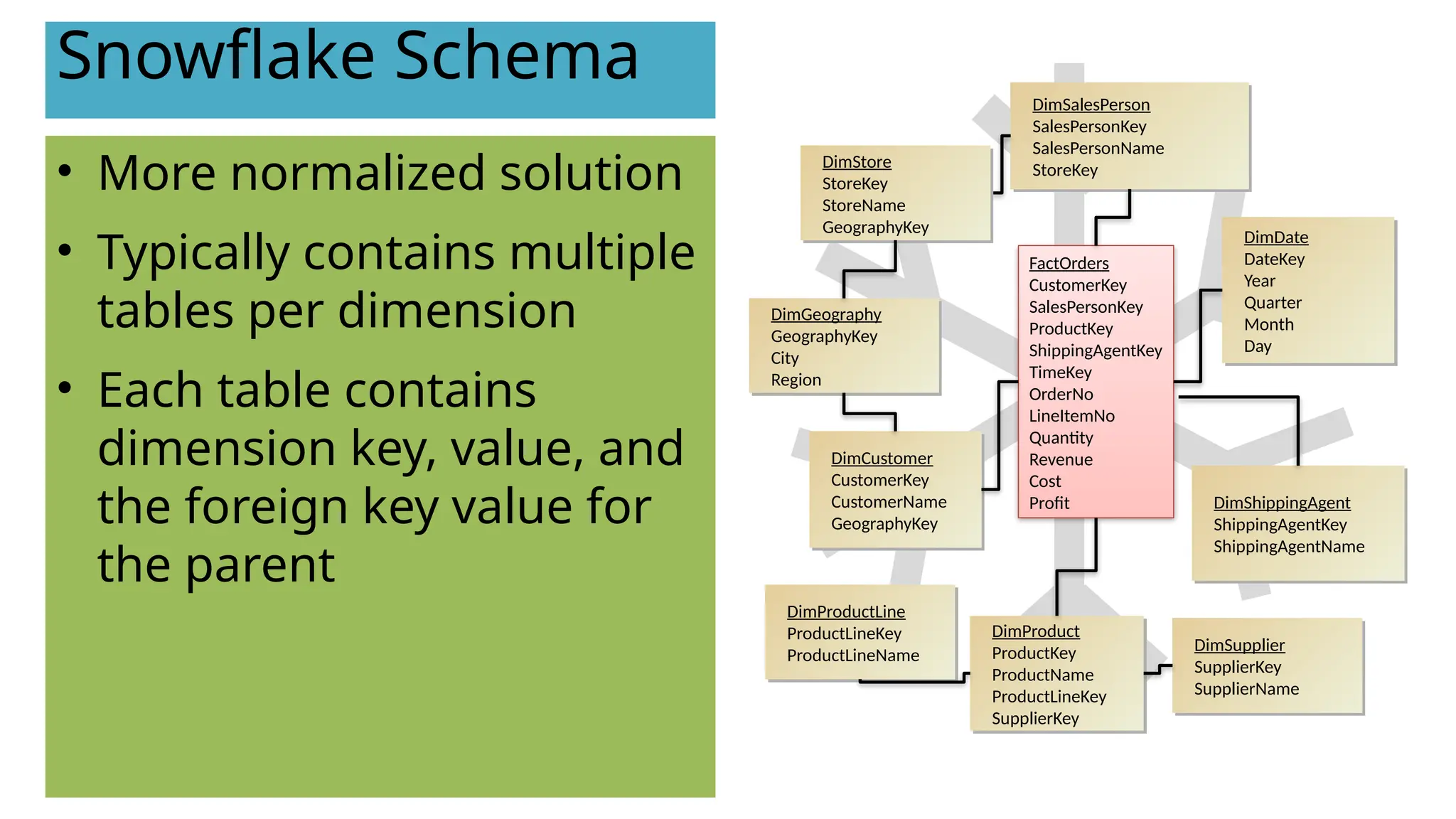 MVA_Implementing_a_Data_Warehouse_with_SQL_Jump_Start_Mod_1_final.pptx