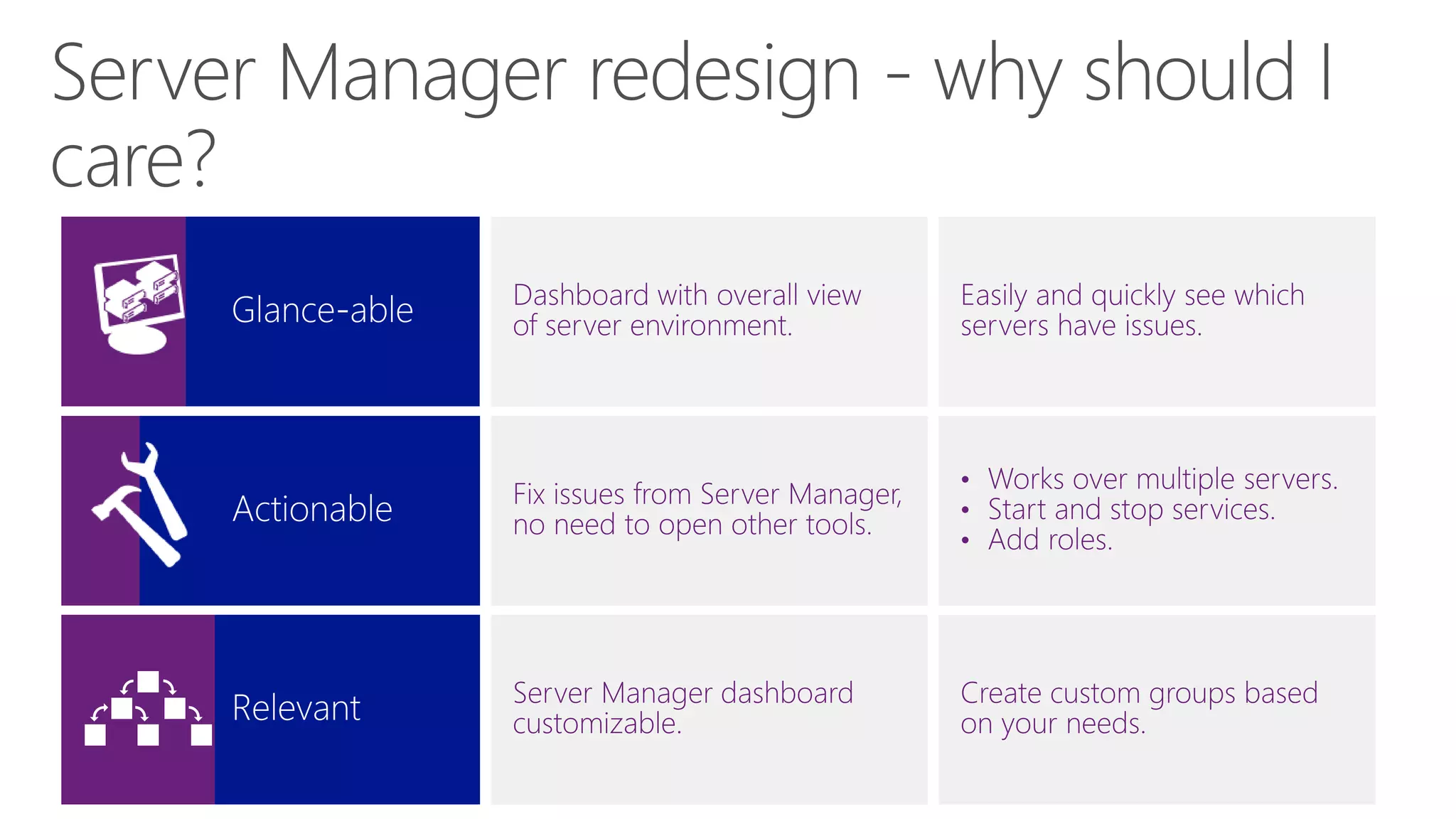 Windows 2012 R2 Multi Server Management | PPTX
