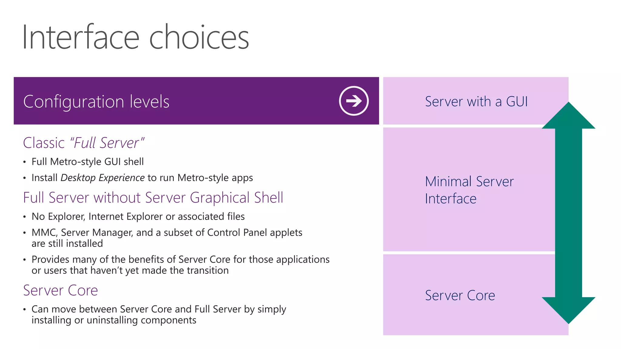 Windows 2012 R2 Multi Server Management | PPTX