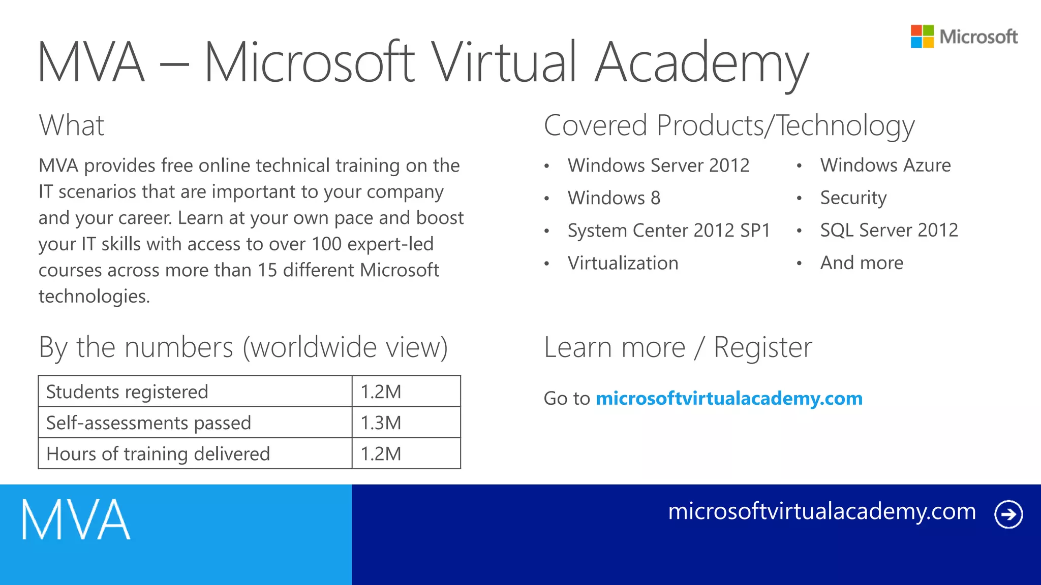Windows 2012 R2 Multi Server Management | PPTX