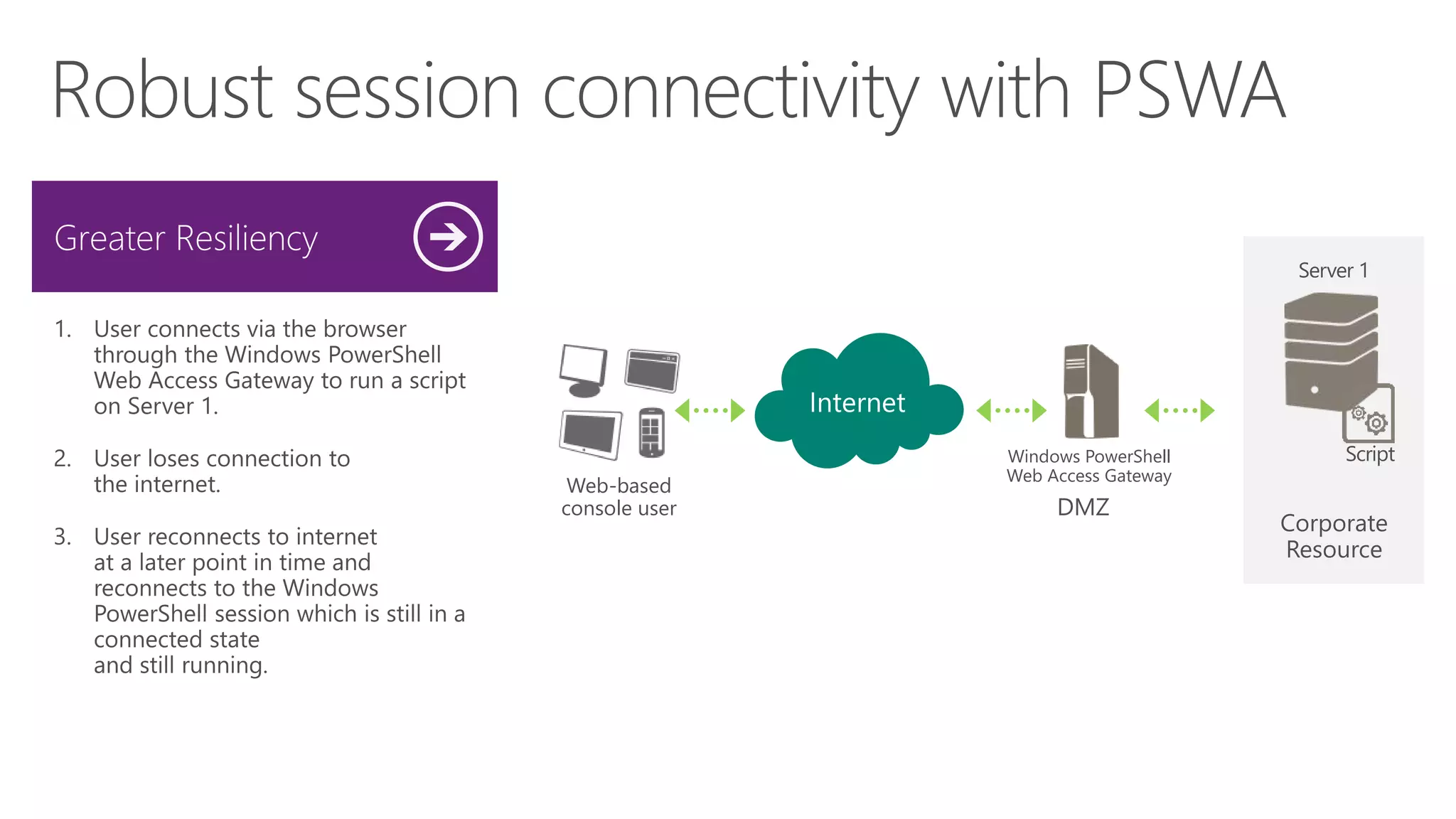 Windows 2012 R2 Multi Server Management | PPTX