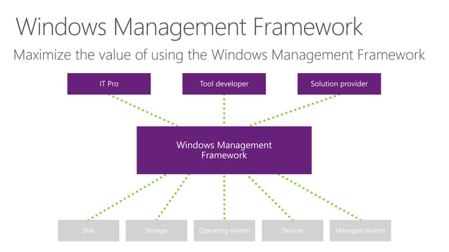 Windows 2012 R2 Multi Server Management | PPTX