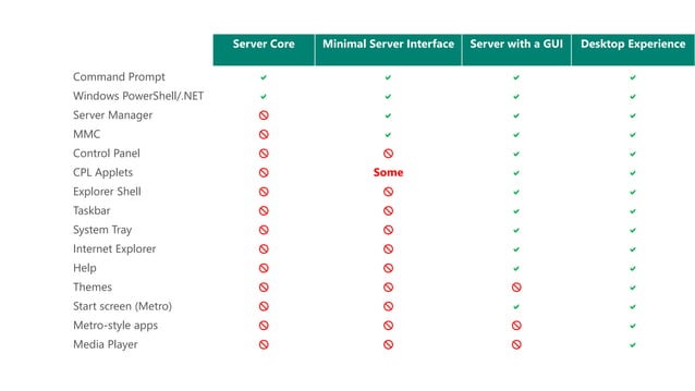Windows 2012 R2 Multi Server Management | PPTX