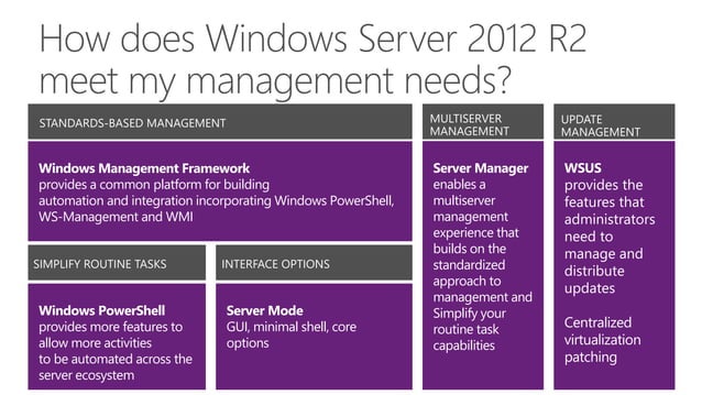 Windows 2012 R2 Multi Server Management | PPTX