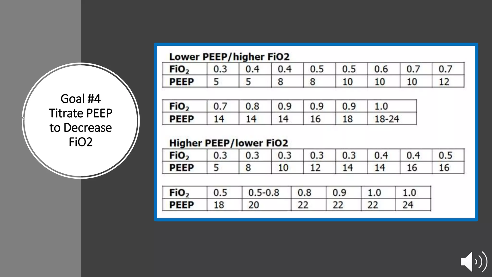 Mechanical Ventilation for ARDS | PPTX