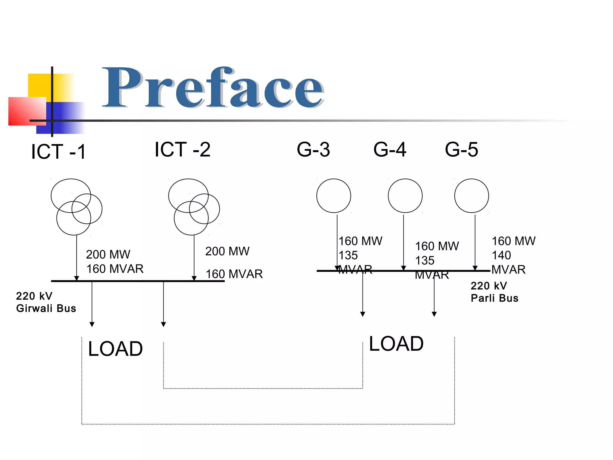 Mvar management | PPT