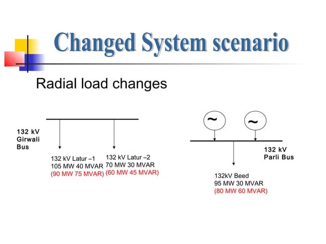 Mvar management | PPT