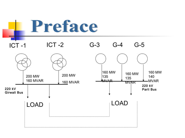 Mvar management | PPT