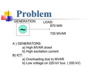 Mvar management | PPT
