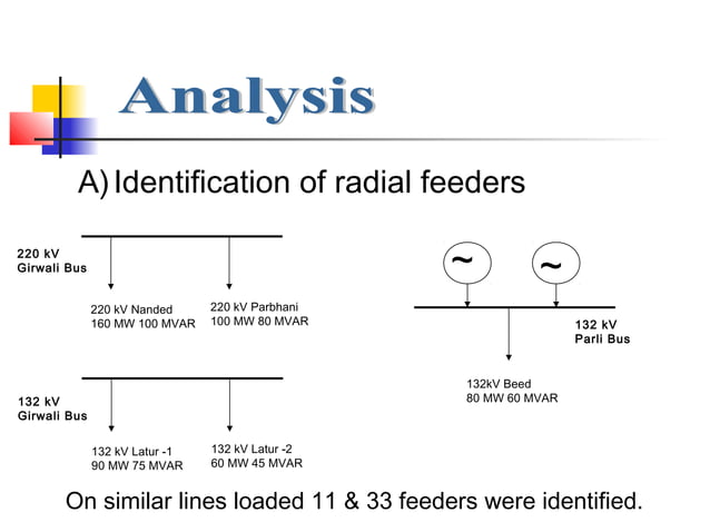 Mvar management | PPT