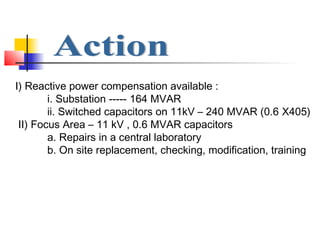 Mvar management | PPT