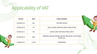 Maharashtra Value Added Tax (MVAT) Overview | PPTX
