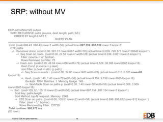 Materialized views in PostgreSQL | PDF