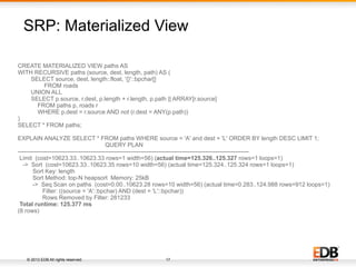 Materialized views in PostgreSQL | PDF