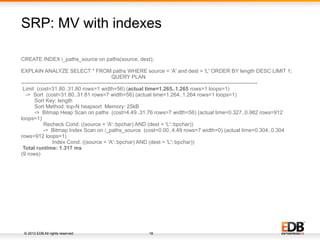 Materialized views in PostgreSQL | PDF