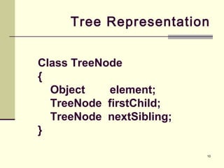 DATA STRUCTURES AND ALGORITHMS UNIT-3 TREES PREPARED BY M V BRAHMANANDA REDDY | PPT