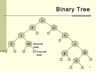 DATA STRUCTURES AND ALGORITHMS UNIT-3 TREES PREPARED BY M V BRAHMANANDA ...