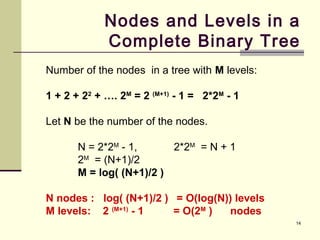 DATA STRUCTURES AND ALGORITHMS UNIT-3 TREES PREPARED BY M V BRAHMANANDA ...