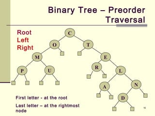 DATA STRUCTURES AND ALGORITHMS UNIT-3 TREES PREPARED BY M V BRAHMANANDA ...