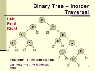 DATA STRUCTURES AND ALGORITHMS UNIT-3 TREES PREPARED BY M V BRAHMANANDA REDDY | PPT